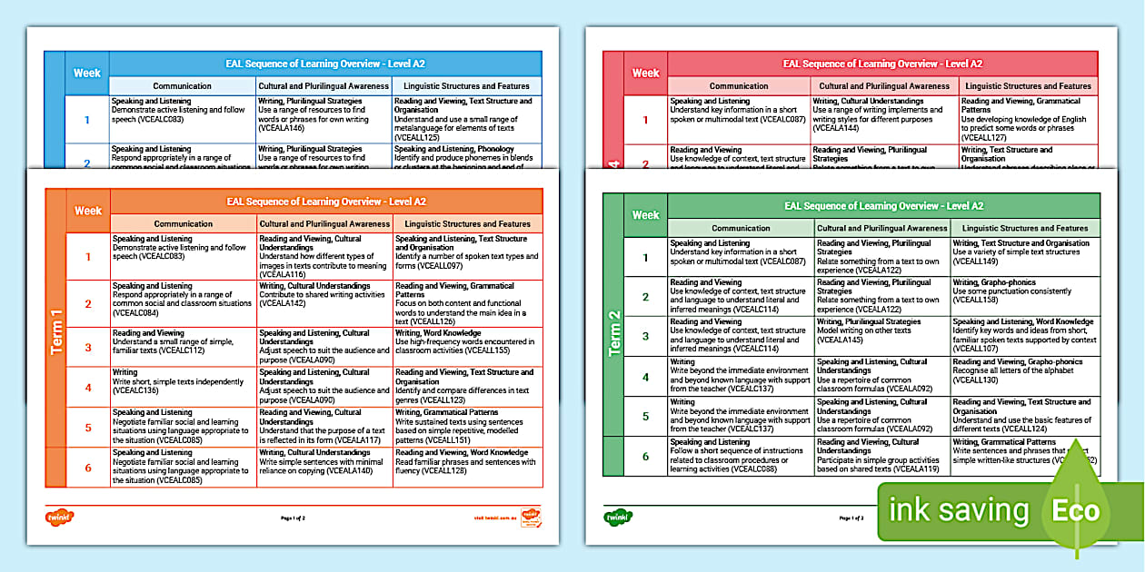 Victorian Curriculum EAL Sequence of Learning - Level A2