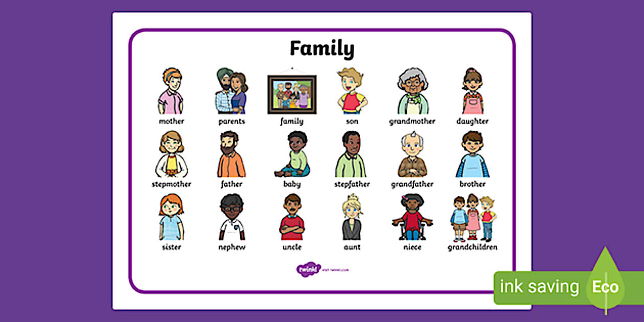 QLD Family Vocabulary Mat (Lehrer gemacht) - Twinkl