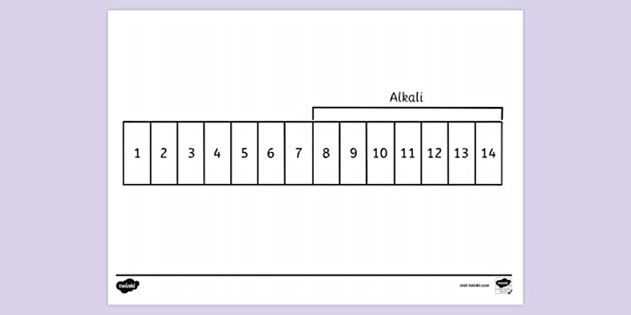 pH Scale Alkali Colouring | Colouring Sheets (teacher made)