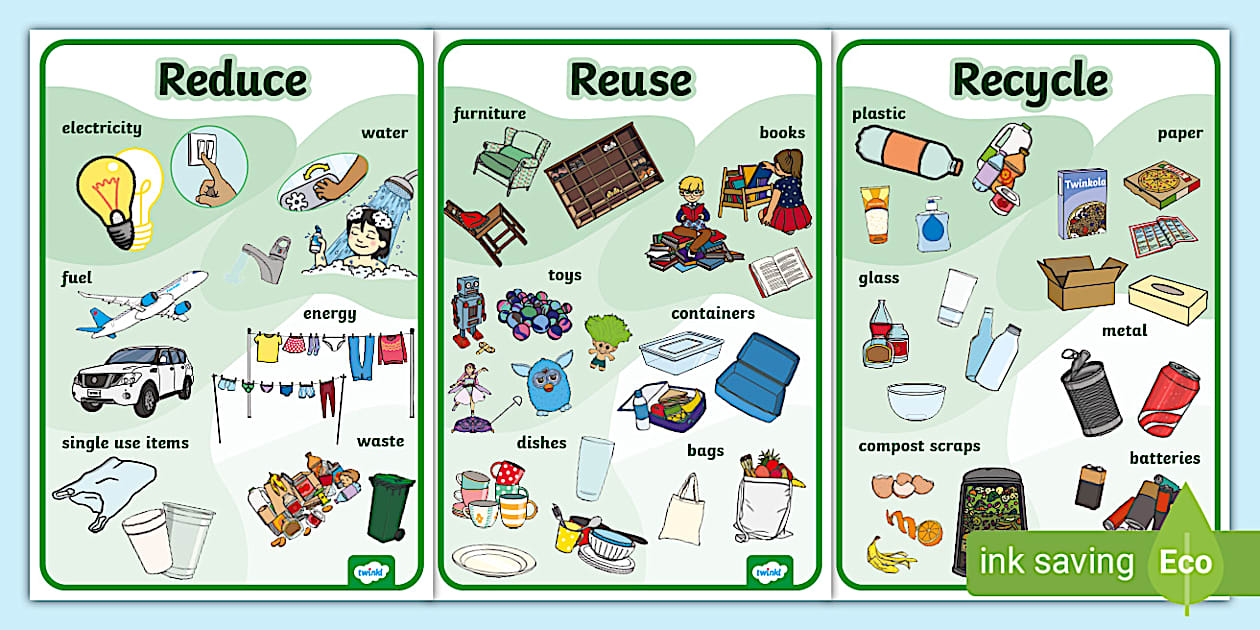 Pictures of Reuse, Reduce, and Recycle - Posters - Twinkl