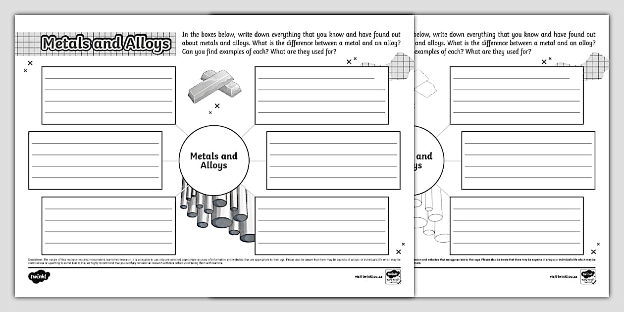 Metals and Alloys Mind Map (Teacher-Made) - Twinkl