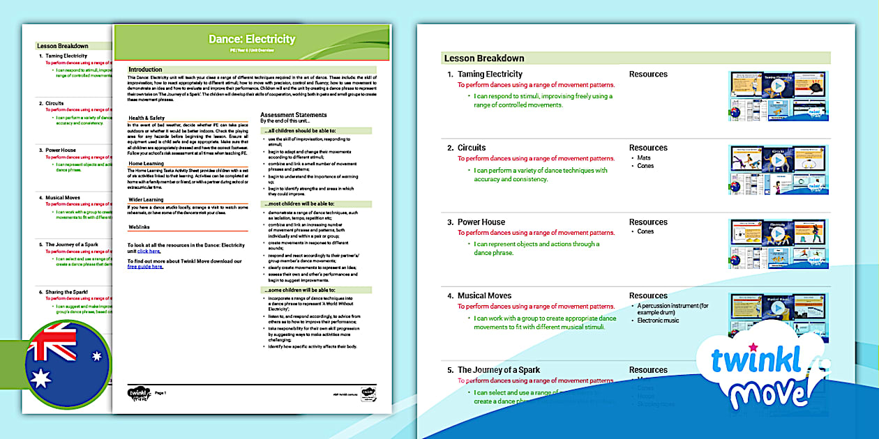 Move PE Year 6 Dance: Electricity Unit Overview - Twinkl