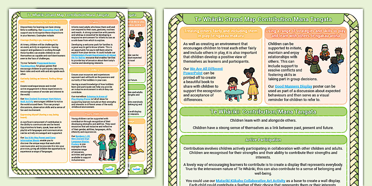 Te Whāriki Strand Map Contribution/ Mana Tangata - Twinkl