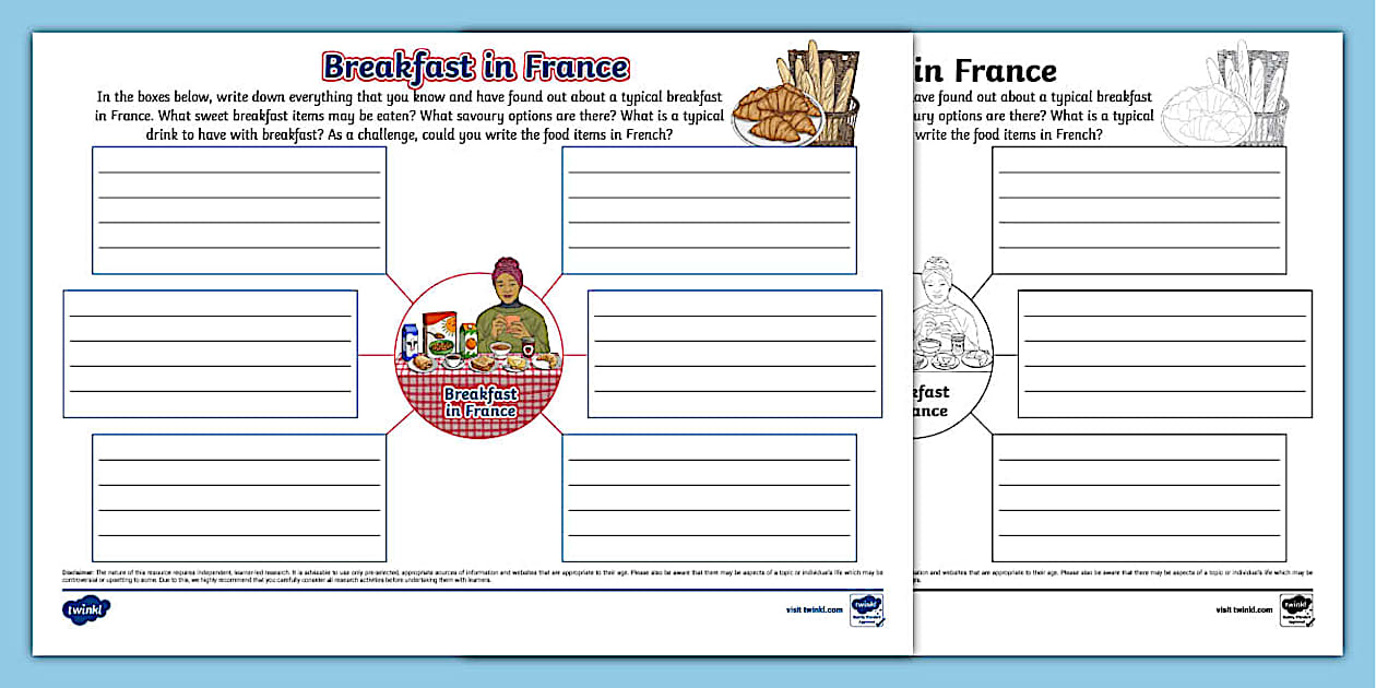👉 Breakfast in France Mind Map (teacher made) - Twinkl