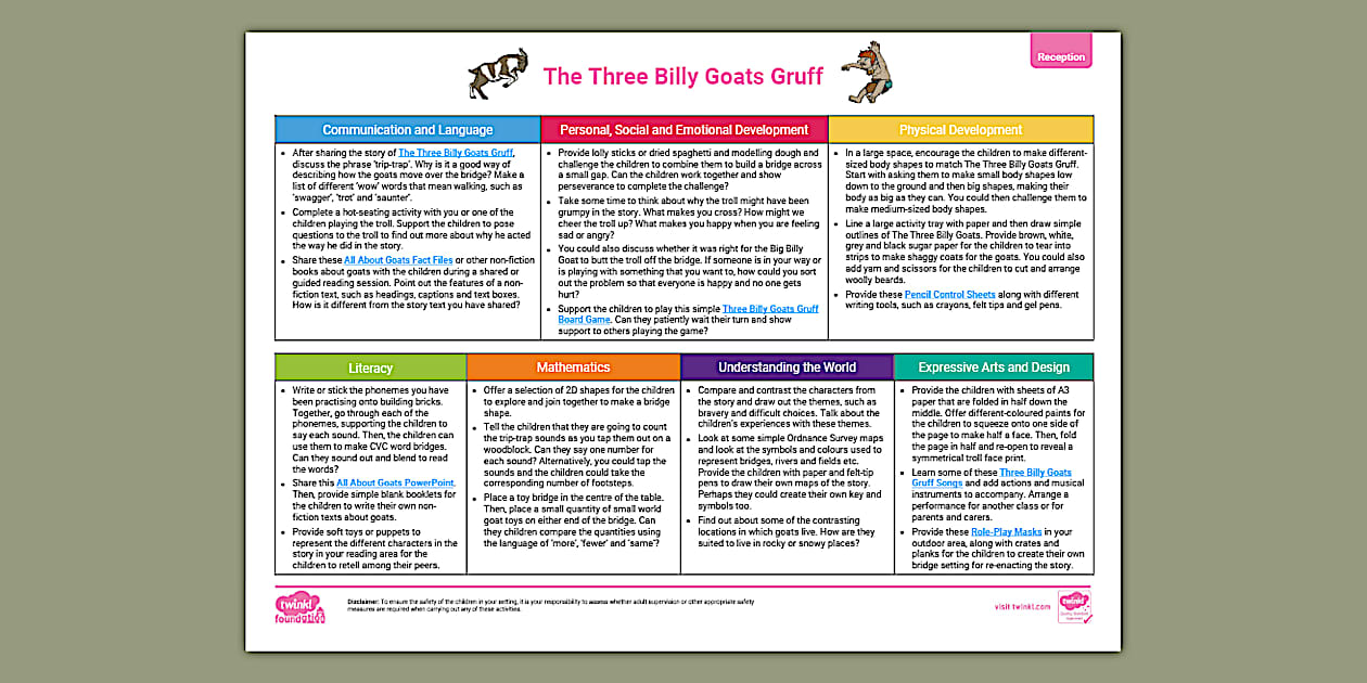EYFS Reception Topic Planning Web: Three Billy Goats Gruff