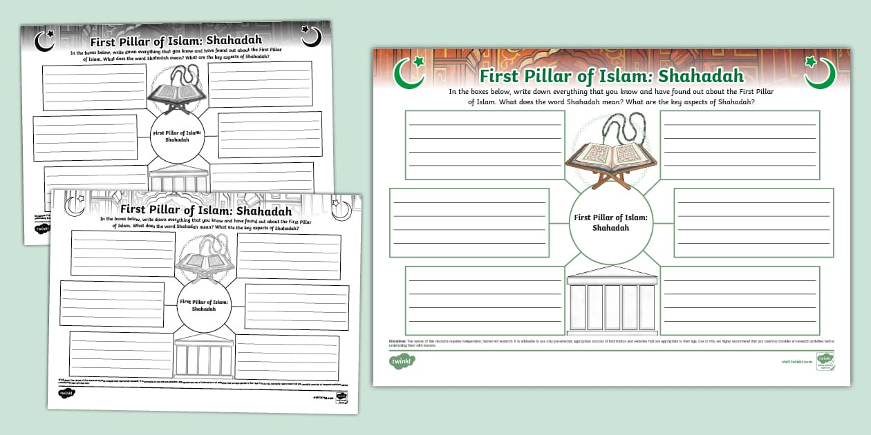 First Pillar of Islam: Shahadah Mind Map
