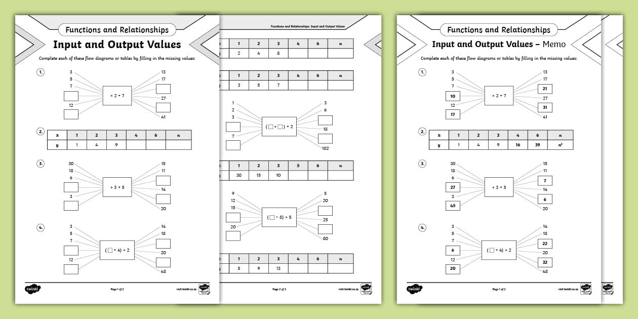 Functions And Relationships Input And Output Values Grade 7