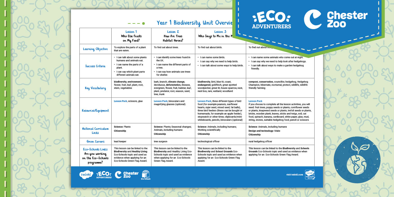 FREE! - Year 1 Biodiversity: Unit Overview (Teacher-Made)