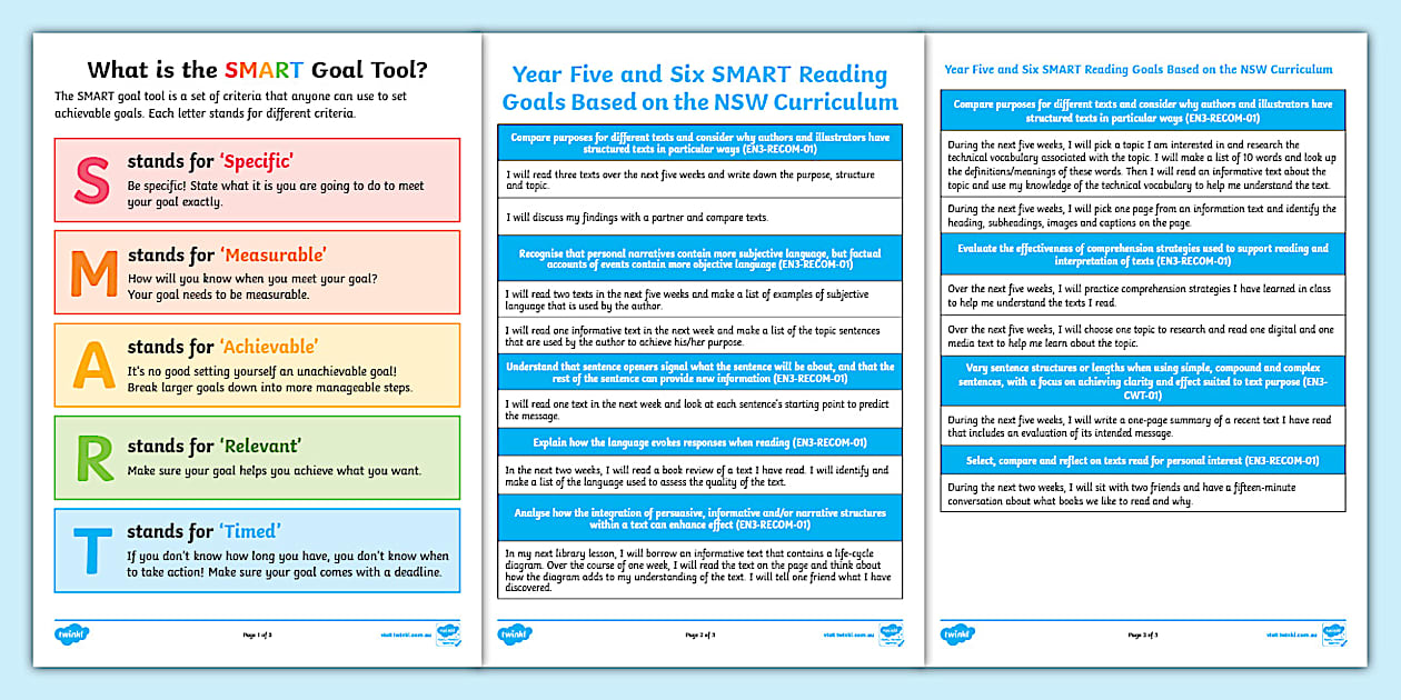 Year 5 and 6 SMART Reading Goals (NSW Curriculum) - Twinkl
