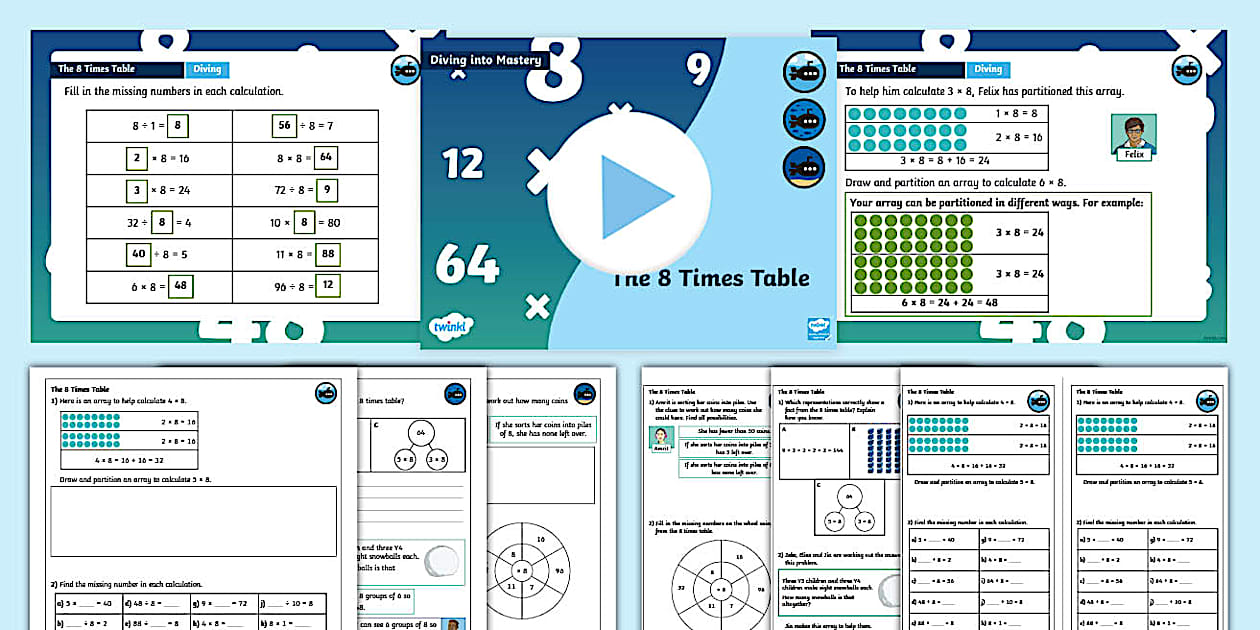 👉 8 Times Table Facts | Maths Mastery Times Table | Twinkl KS2