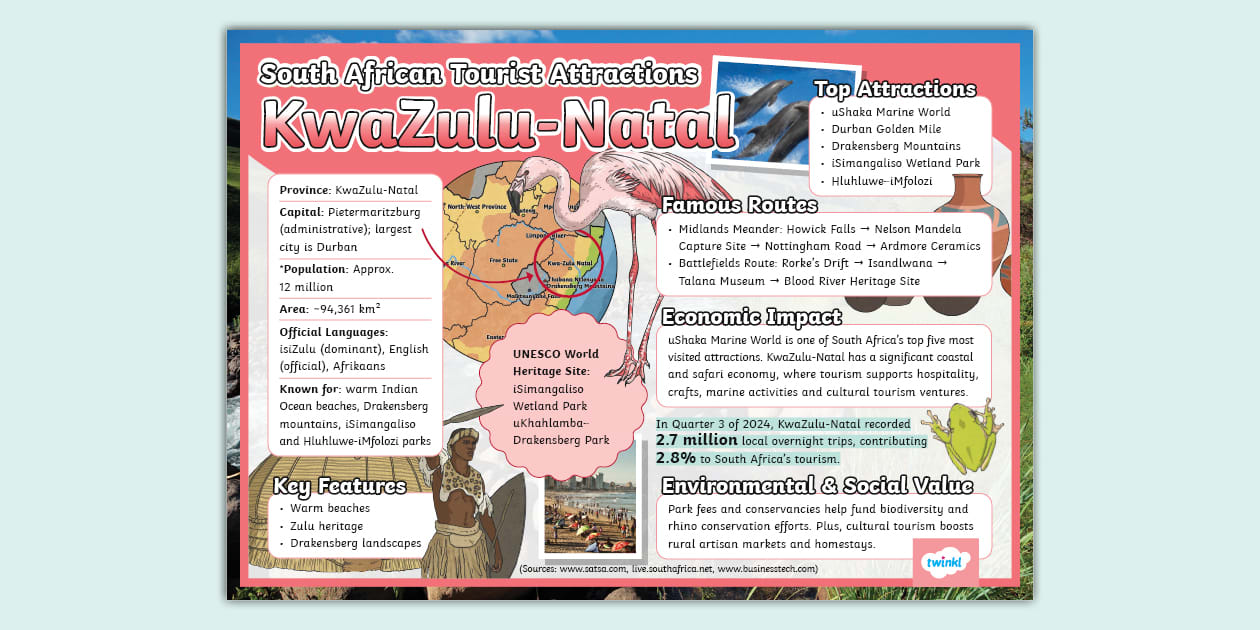 SP - SA Tourist Attractions Infographic - KZN (CAPS Aligned)