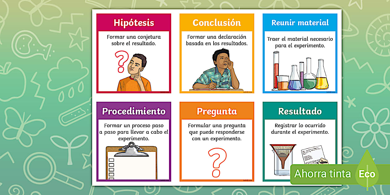 Tarjetas de vocabulario: Método científico