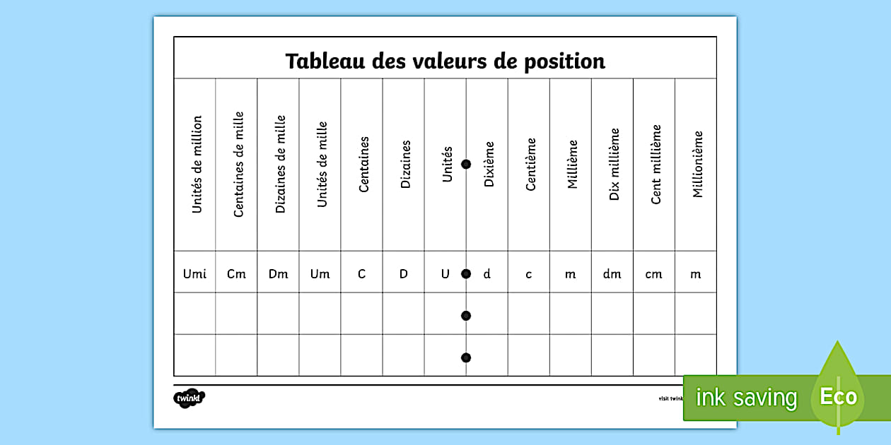 Feuille d'activités : tableau des valeurs de position