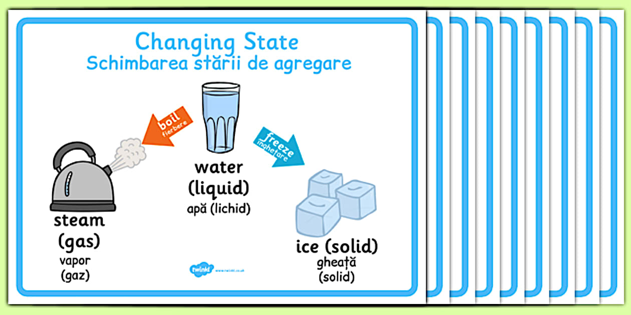 Changing State Posters Romanian Translation - Twinkl