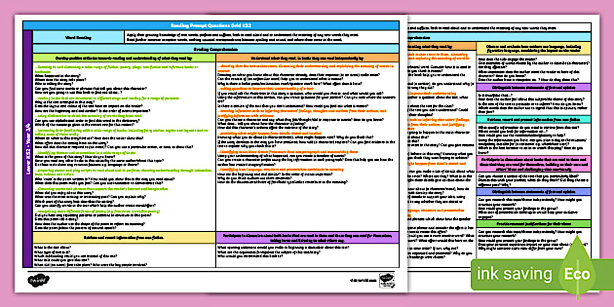 Curriculum Reading Prompt Questions Grid KS2 - Twinkl