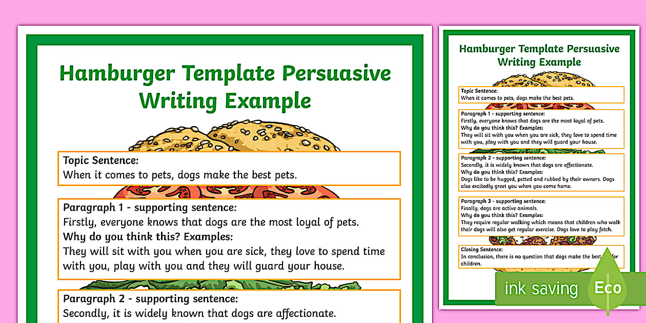 Editable Hamburger Technique | Persuasive Writing Example Poster