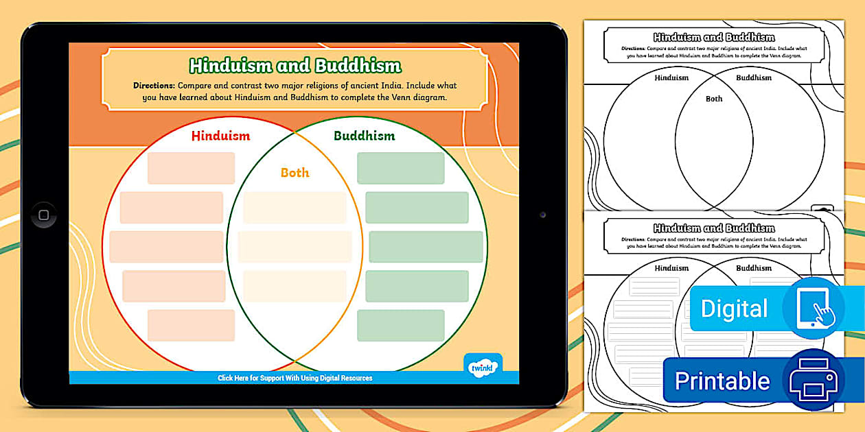 Sixth Grade Hinduism and Buddhism Venn Diagram - Twinkl