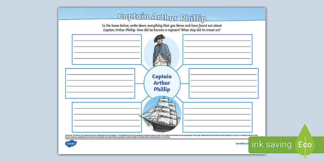Captain Arthur Phillip Mind Map (Teacher-Made) - Twinkl
