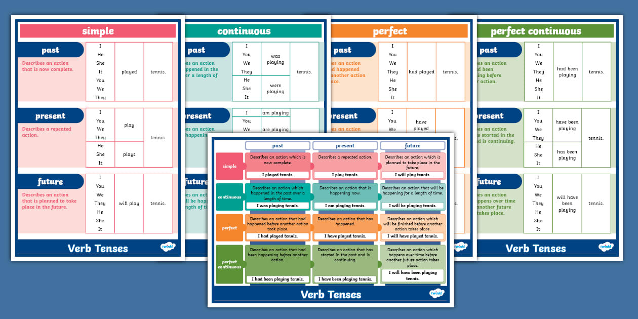 All English Verb Tenses Chart | Verb Tense Diagrams