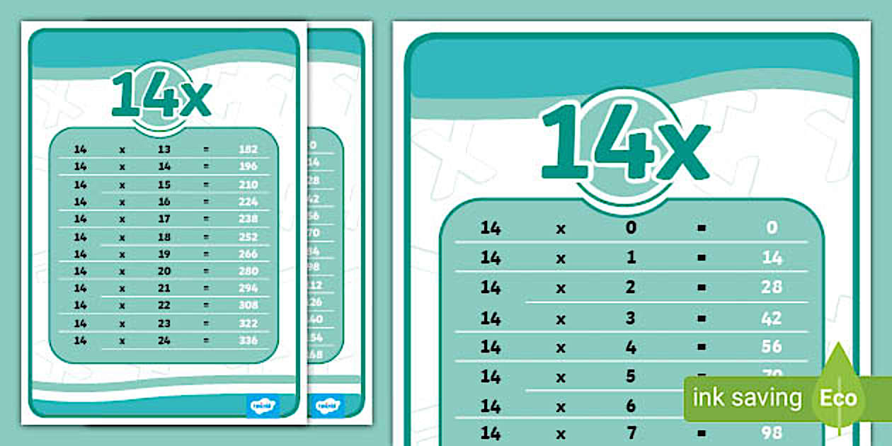 Times Table Chart: 14x (teacher made) - Twinkl