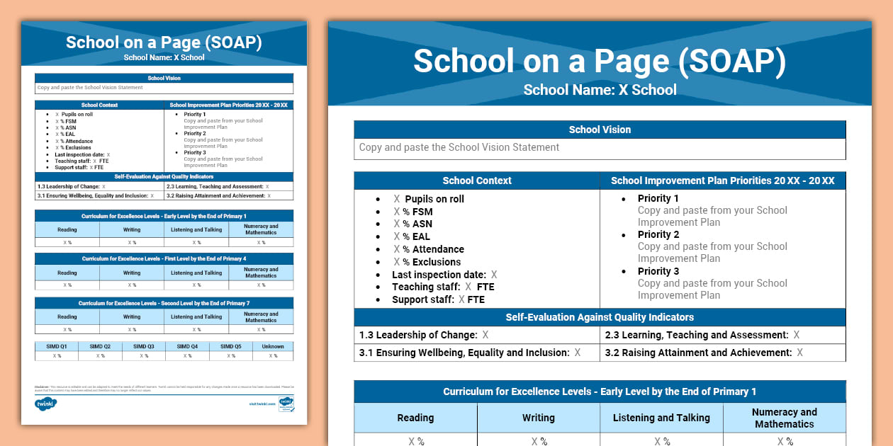 School on a Page (SOAP) Editable Document (profesor hizo)