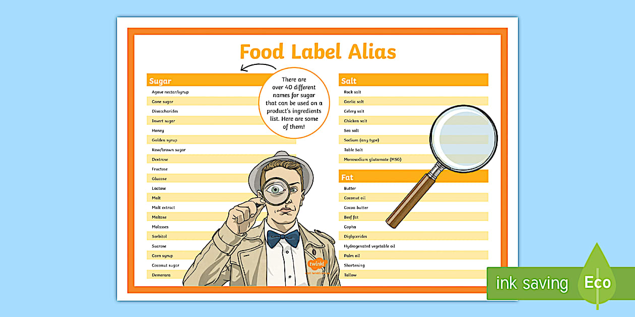 Food Nutrition Labelling Alias Display Poster - AC9HP6P10