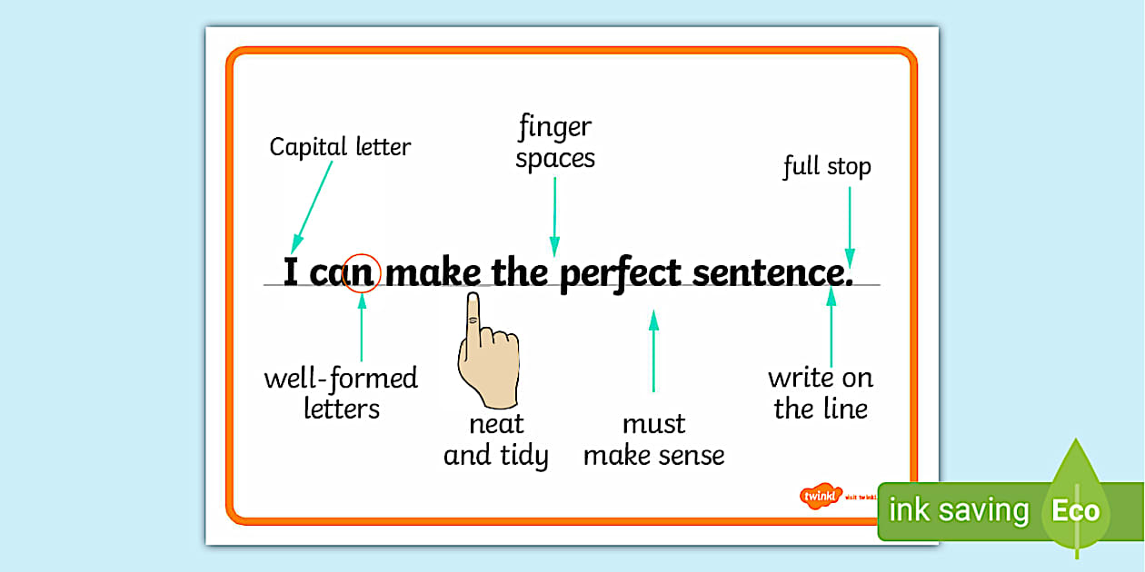 The Perfect Sentence Display Posters / Work Mats - Twinkl