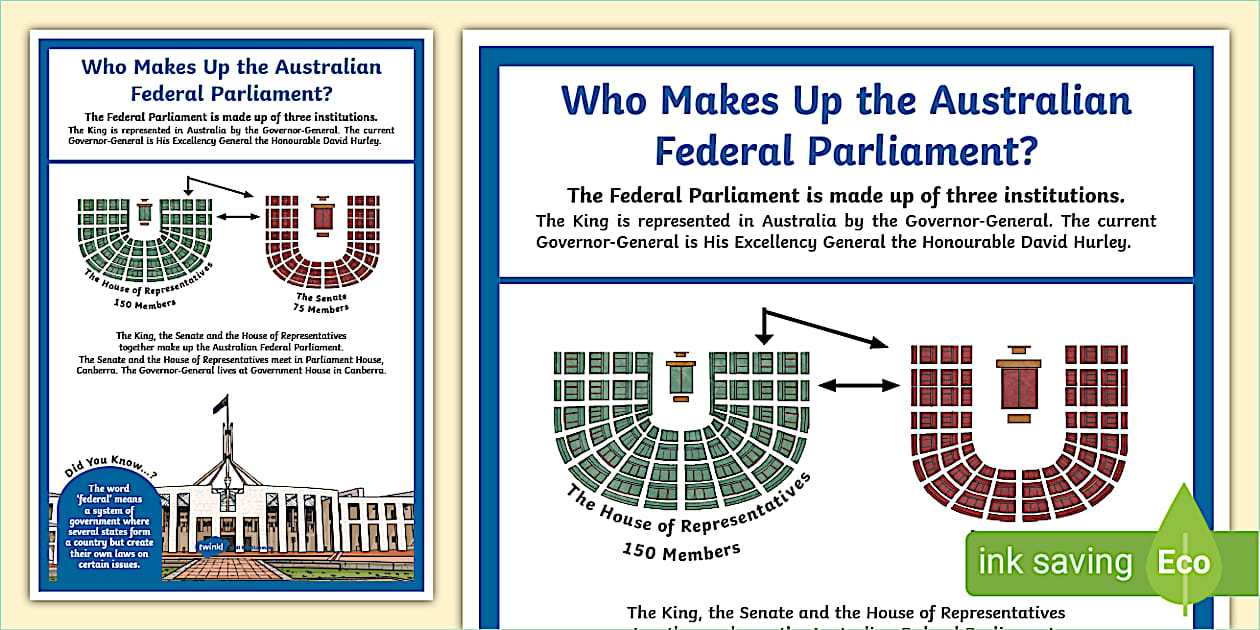 Cursive The Australian Federal Parliament Poster - Twinkl