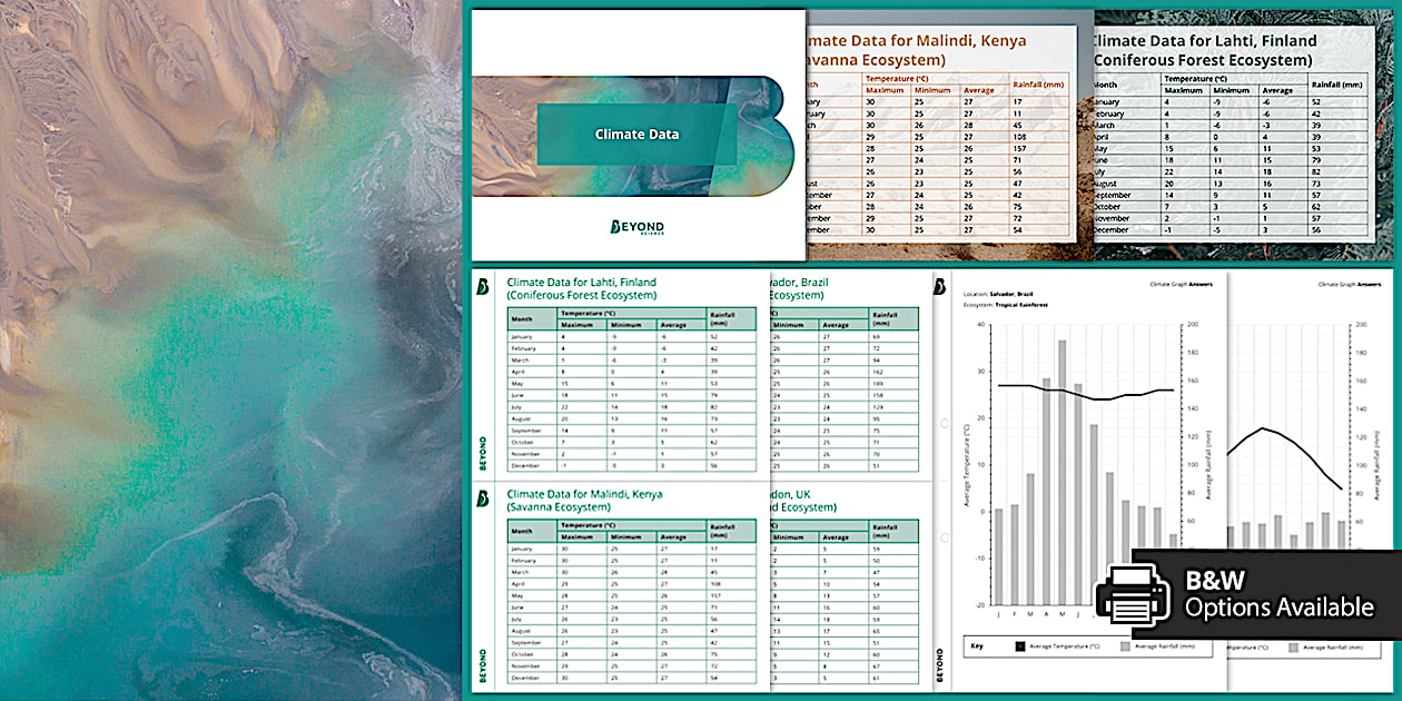 Climate Graph Activity Pack (teacher made) - Twinkl