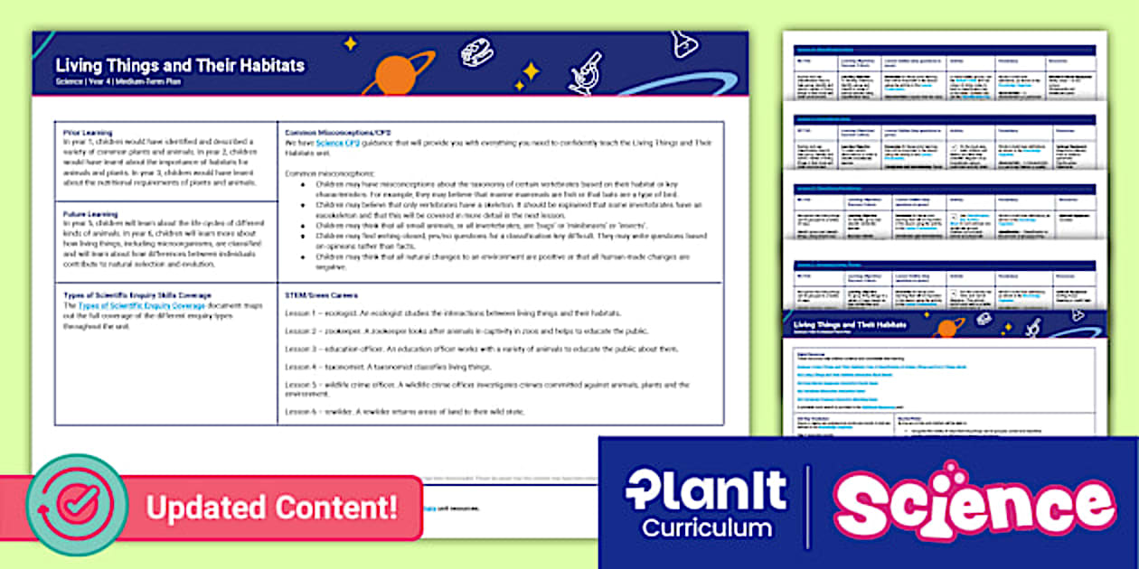 Science: Living Things & Their Habitats: Y4 Medium-Term Plan