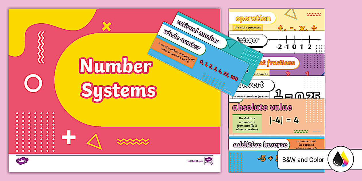 Seventh Grade Number Systems Unit Word Wall (teacher made)