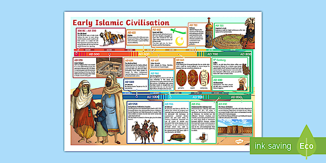 Editable Early Islamic Civilisation Timeline Display Poster