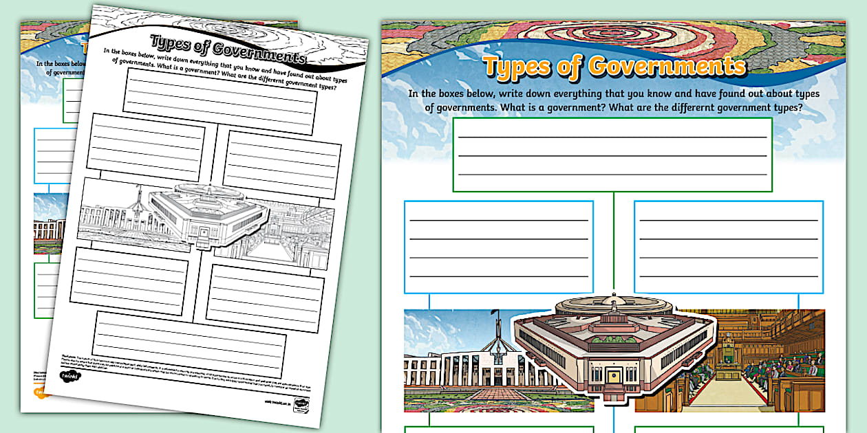 Types of Governments Mind Map (teacher made) - Twinkl