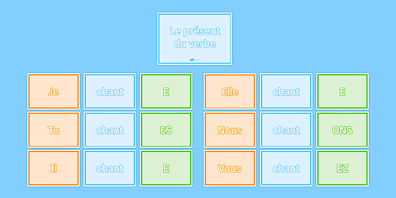 Present Tense Regular ER Verbs Word Wall - French - Twinkl
