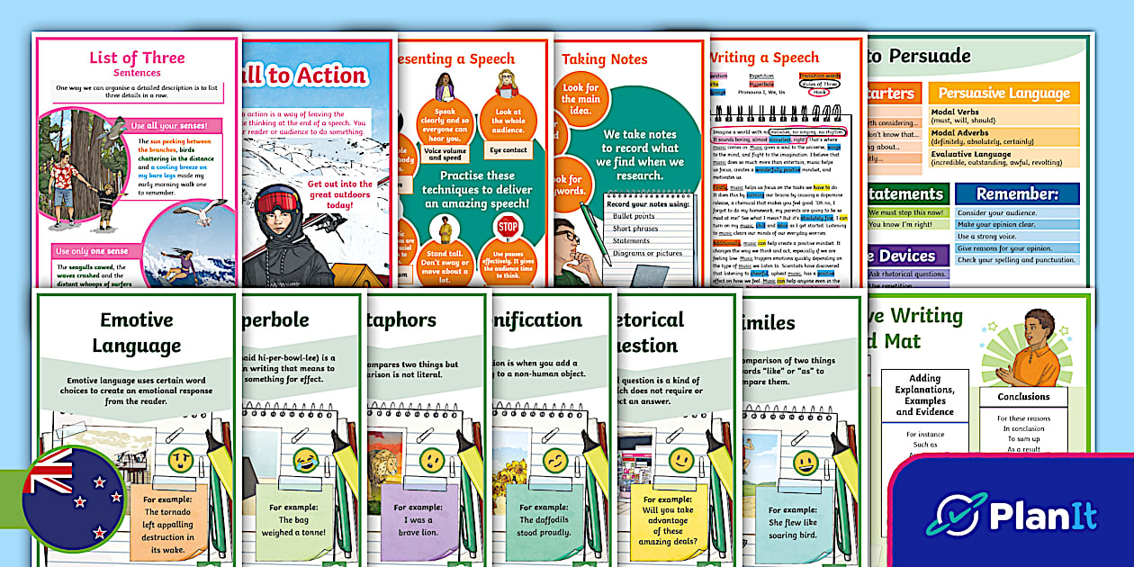 Phase 2 Writing: Writing to Persuade Speeches: Optional Display Resources
