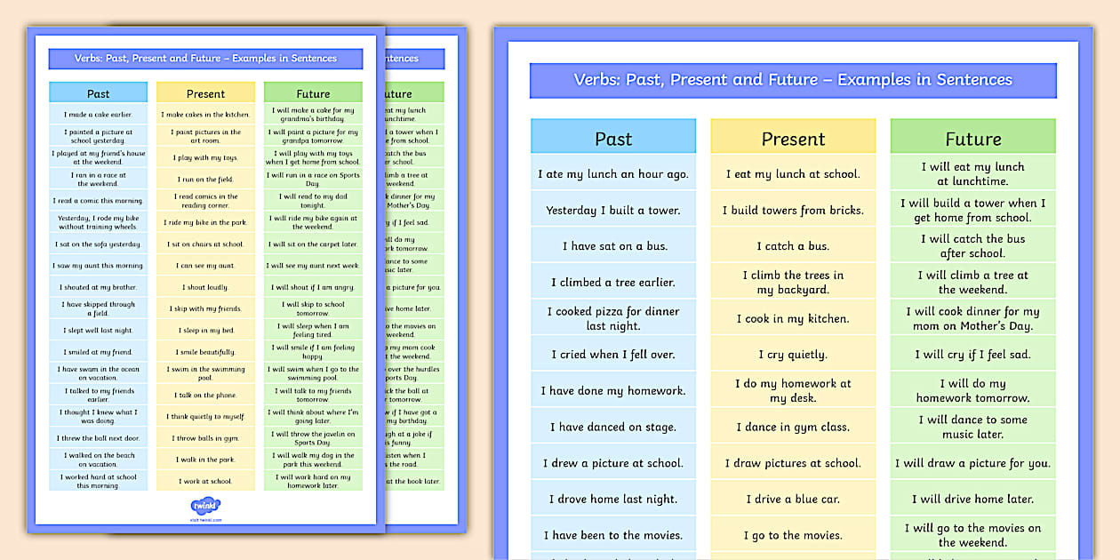 Simple Verbs Past Present and Future Examples in Sentences Posters