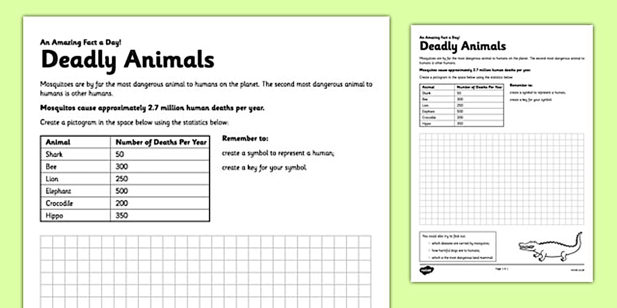 World’s Deadliest Animals Pictogram Worksheet | Twinkl