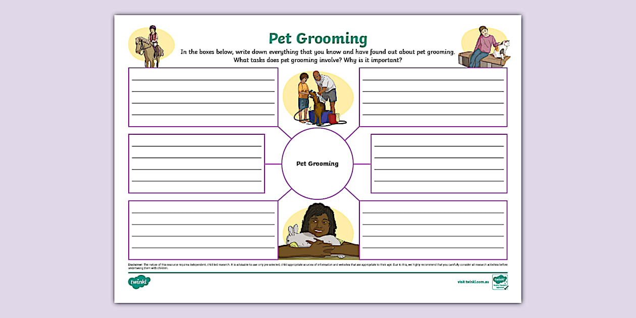 Pet Grooming Mind Map (teacher made) - Twinkl