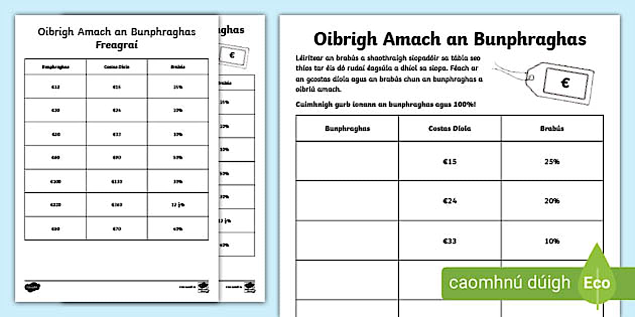 Finding the Cost Price Worksheet 1 Gaeilge (teacher made)