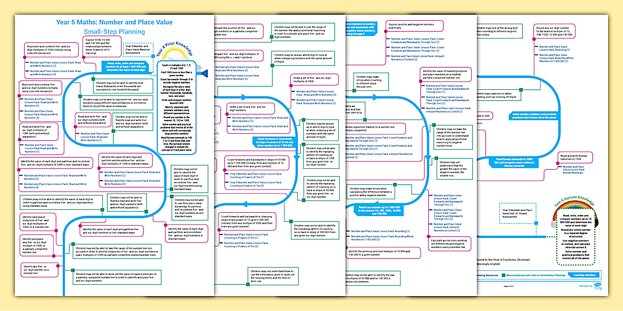 👉 Year 5 Maths: Number and Place Value Small-Step Plan
