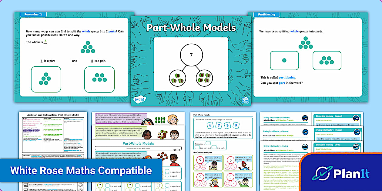 👉 Y1 Part-Whole Models PlanIt Maths Lesson 3 - Twinkl