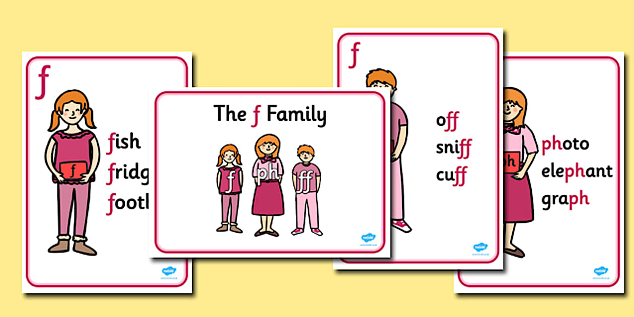 Editable f Sound Family Member Posters (teacher made)