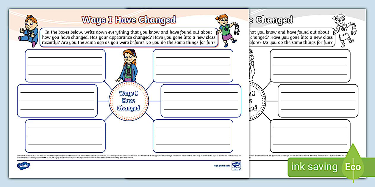 Ways I Have Changed Mind Map (Teacher-Made) - Twinkl