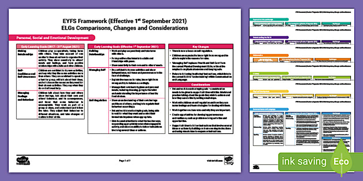 EYFS Framework (applies September 2021) ELGs Comparisons, Changes and