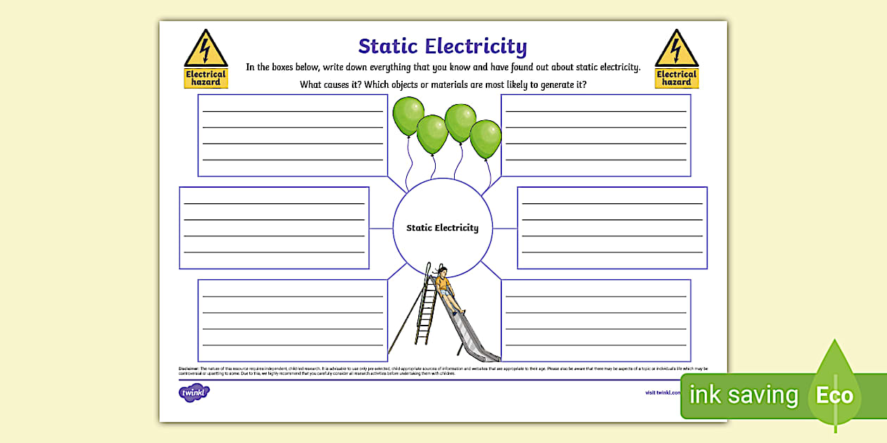 Static Electricity Mind Map (teacher made) - Twinkl