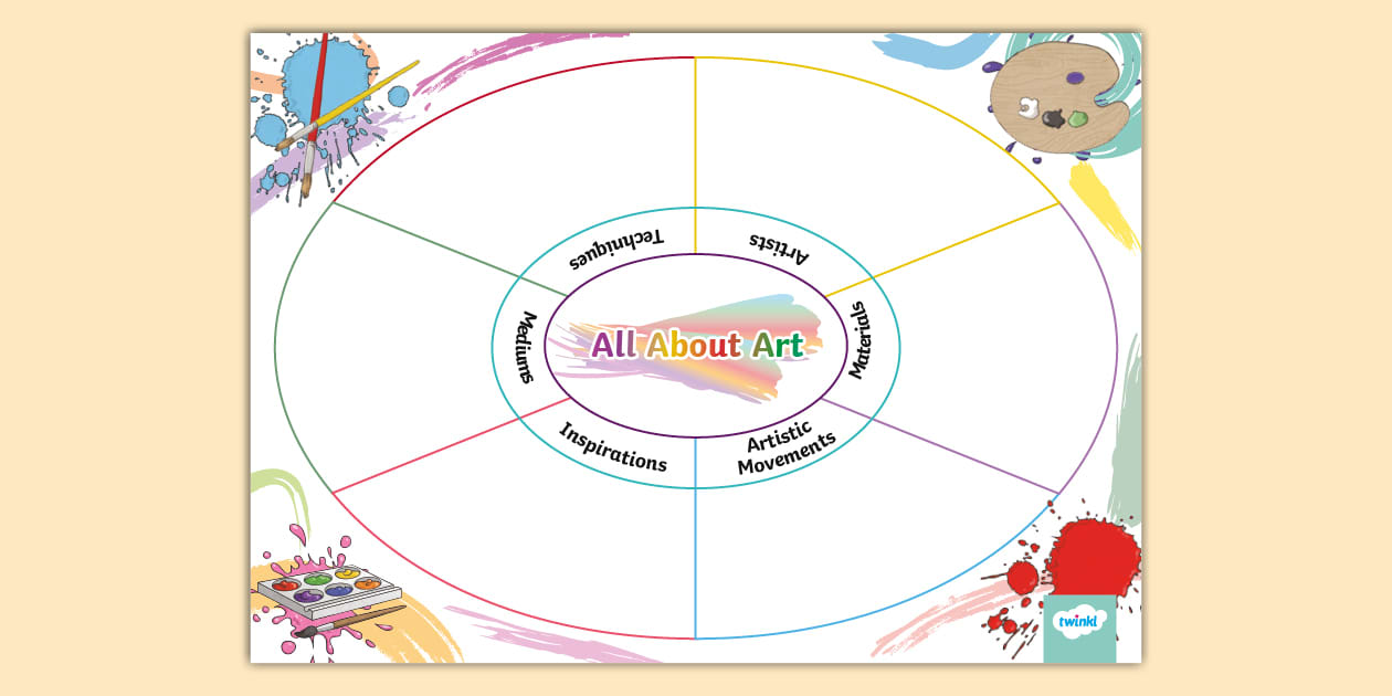 Art Themed Around the Table - Twinkl Art (teacher made)