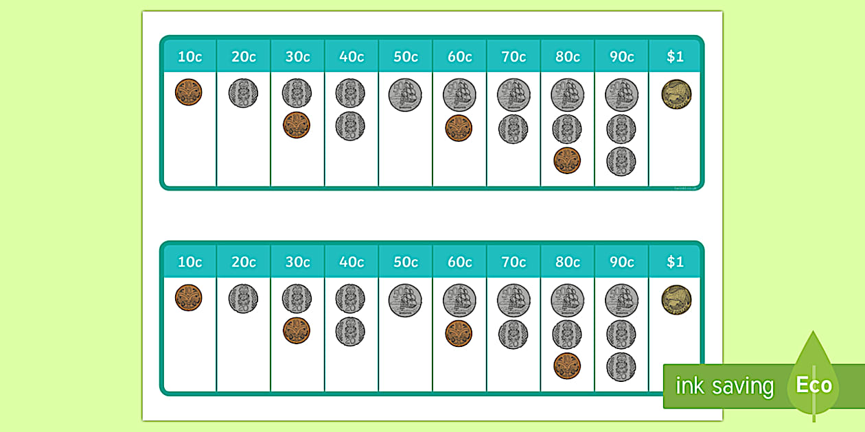 New Zealand Money up to $1 Number Line (teacher made)