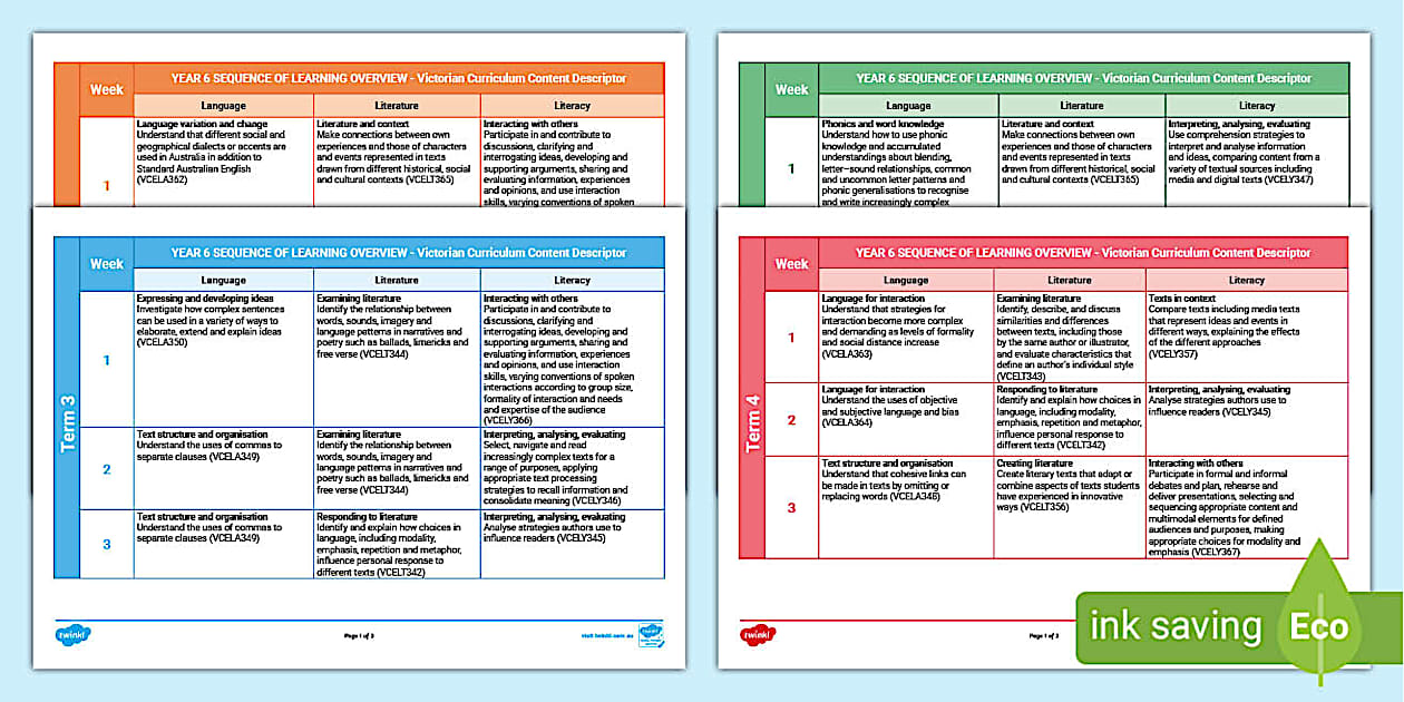 Victorian Curriculum English Year 6 Sequence of Learning