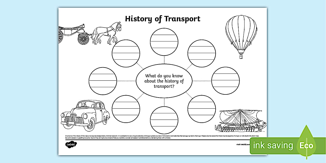 History of Transport Mind Map (Teacher-Made) - Twinkl