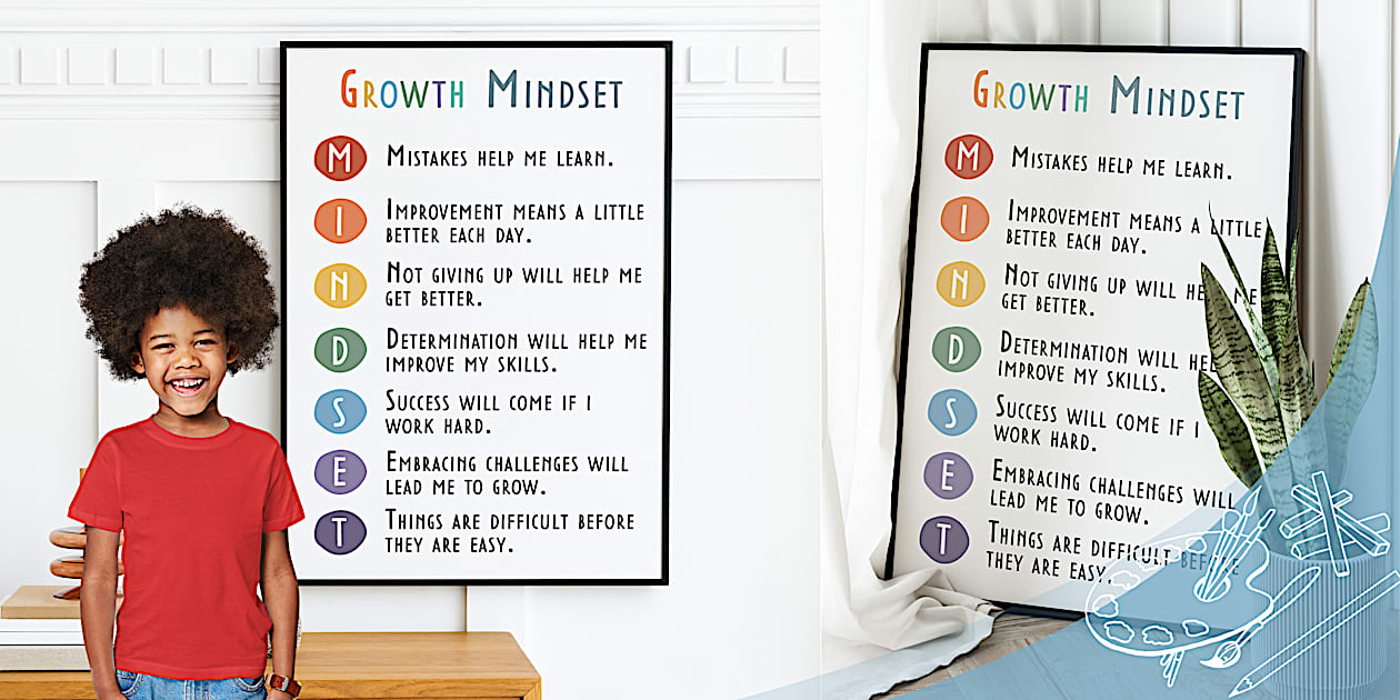 Growth Mindset Acronym Pastel Colours Poster (Teacher-Made)